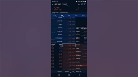금속을 좋아한다면 메탈 코인 Mtl Youtube