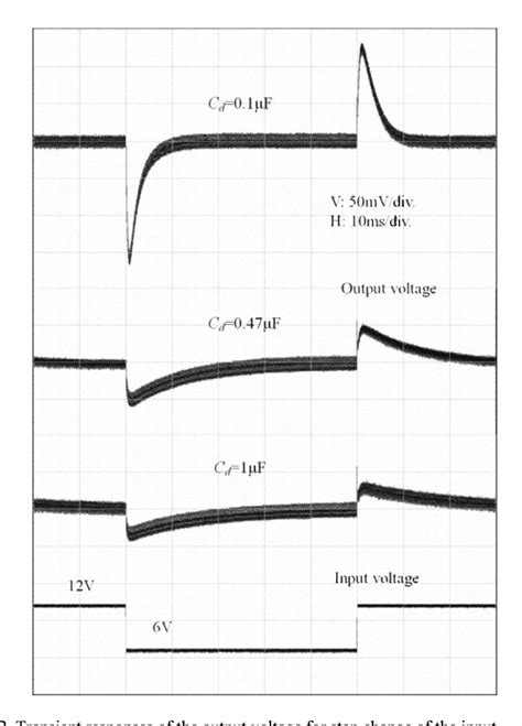 figure 12 from buck boost converter controlled by hysteretic pwm method with input voltage