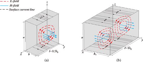 Pdf A New 2×2 Element Subarray Antenna Synthesis Based On Waveguide