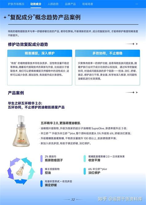 2022中国美妆行业现状白皮书 知乎