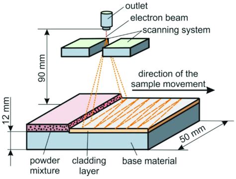 Beam Treatment The Best Picture Of Beam