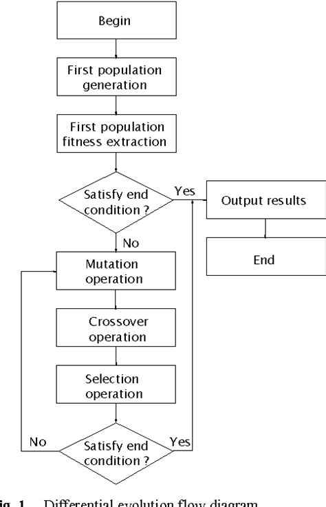 Figure 1 From A Powerful Optimization Tool For Analog Integrated