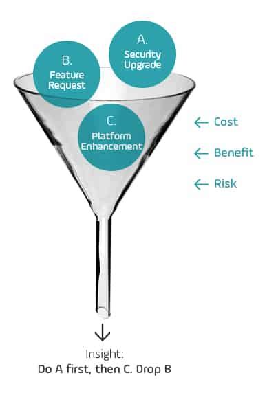 Funnel Project Management