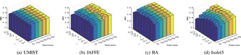 figure 1 from global discriminant analysis for unsupervised feature