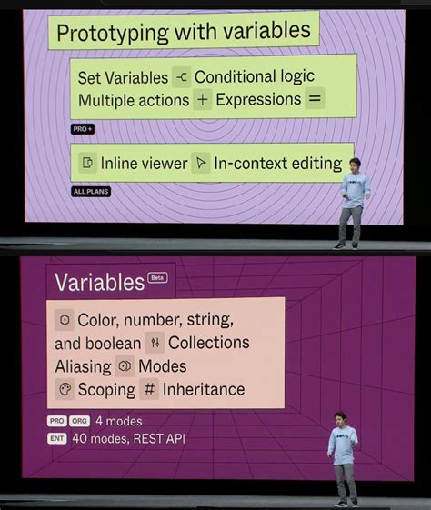 Jeremy A On Linkedin Figma Config2023