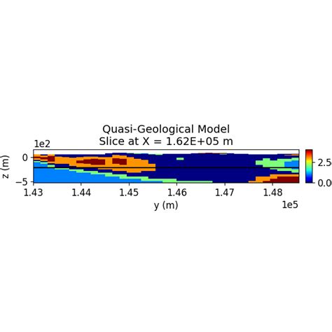 Inversion Of Full Tensor Gravity Gradiometry Data — Vector Geology 03