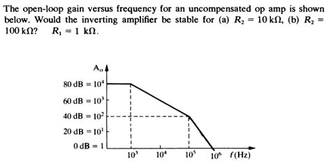 Solved The Open Loop Gain Versus Frequency For An Chegg
