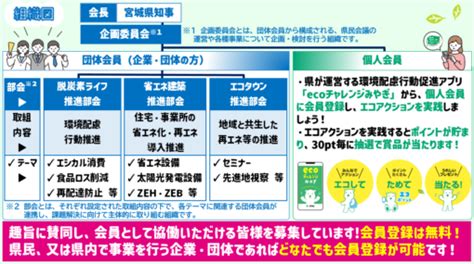 みやぎゼロカーボンチャレンジ2050県民会議 宮城県【公式】みやぎゼロカーボンチャレンジ2050