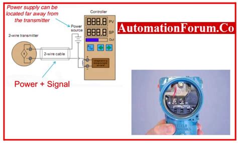 Purpose Of Loop Powered Instruments Automationforum