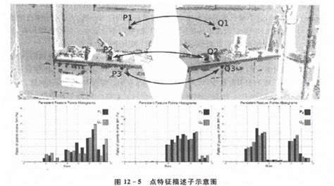 点云库pcl模块介绍（二）