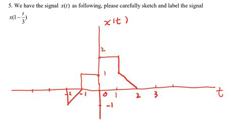 Solved We Have The Signal X T As Following Please Chegg Com
