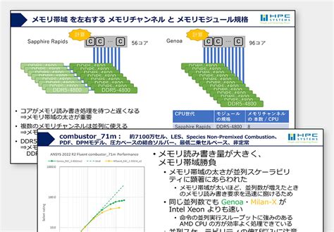 Ansys Hpcシステムズはすべての研究開発者に計算力を提供します。