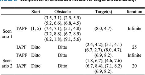 Table 3 From Path Planning And Trajectory Optimization Based On