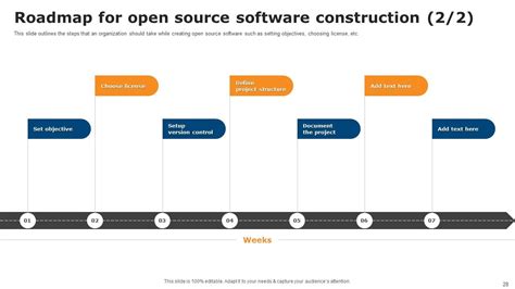 Top Open Source Software Powerpoint Presentation Templates In