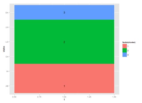 R Ggplot2 Add Text To Geomtiles Stack Overflow