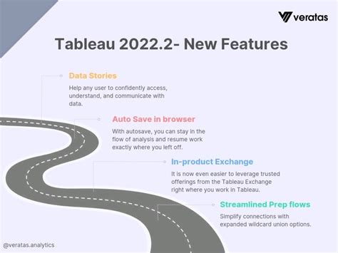 Manish Kumar On Linkedin Veratas Tableau Visualization