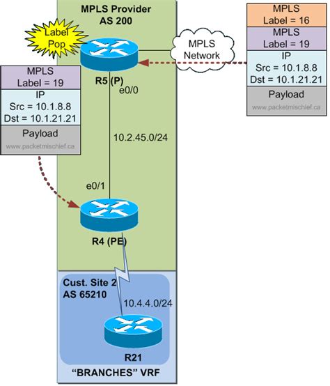 MPLS No Label Vs Pop Label Packetmischief Ca