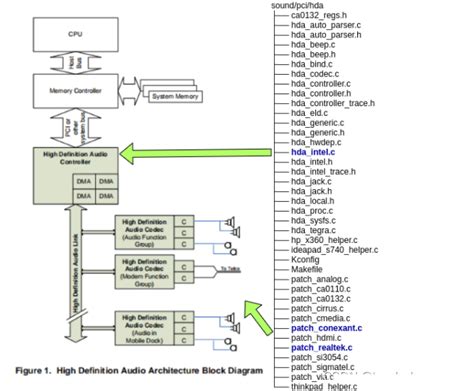 linux音频问题——codec寄存器配置 alsa ucm conf csdn博客