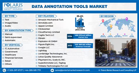 Data Annotation Tools Market Expected To Hit Us 895 Billion By 2032