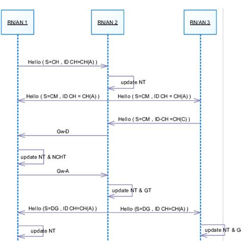 Architecture For The Adsl Based Access Network Download Scientific