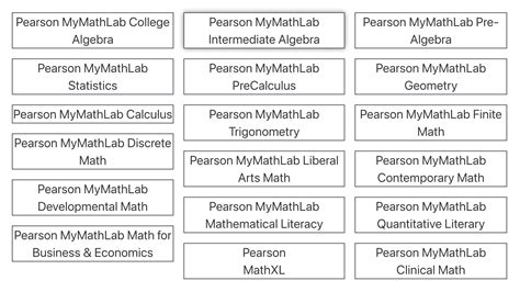 Accurate Mymathlab Answers Pearson Answer Key Finish My Math Class