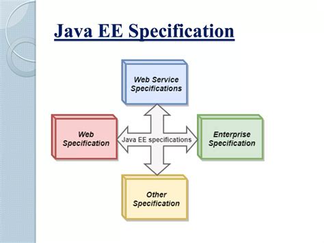 Enterprise Java Unit 1chapter 1 Pdf