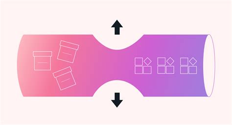 Applying The Theory Of Constraints Motion Motion