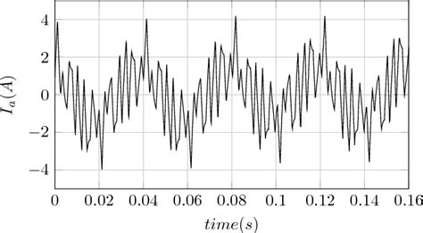 Figure 1 From An Efficient Method To Calculate Optimal Pulse Patterns For Medium Voltage