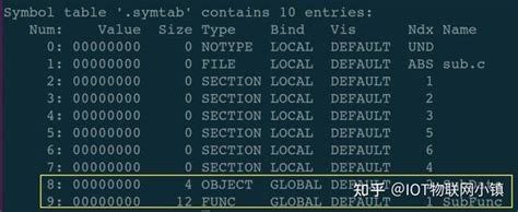 【图片代码】：gcc 链接过程中的【重定位】过程分析 知乎