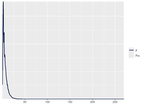 Brms Model Linear Vs Non Linear Modeling The Stan Forums
