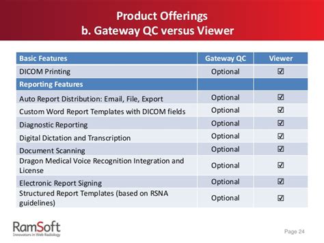 Learning Series Ramsoft Gateway Router Yes We Can Do That
