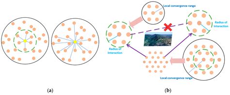 bio inspired fission fusion control and planning of unmanned aerial