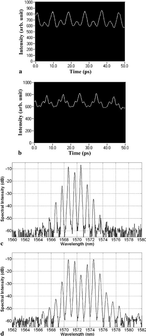 Autocorrelation Traces A B And Optical Spectra C D Of The
