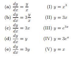 Solved 22 Match Solutions And Differential Equations Chegg