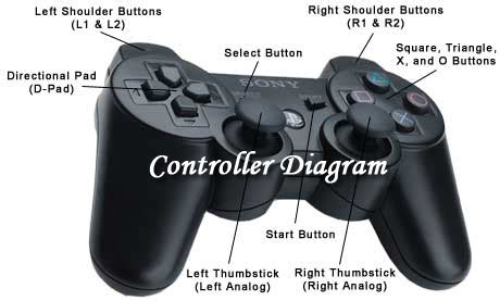 Ps Controller Buttons Layout
