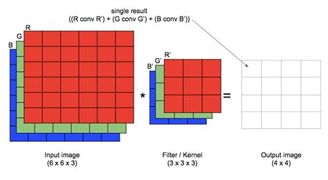 Deep Learning In Gradient Descent Style — Part 2 By Milind Deore