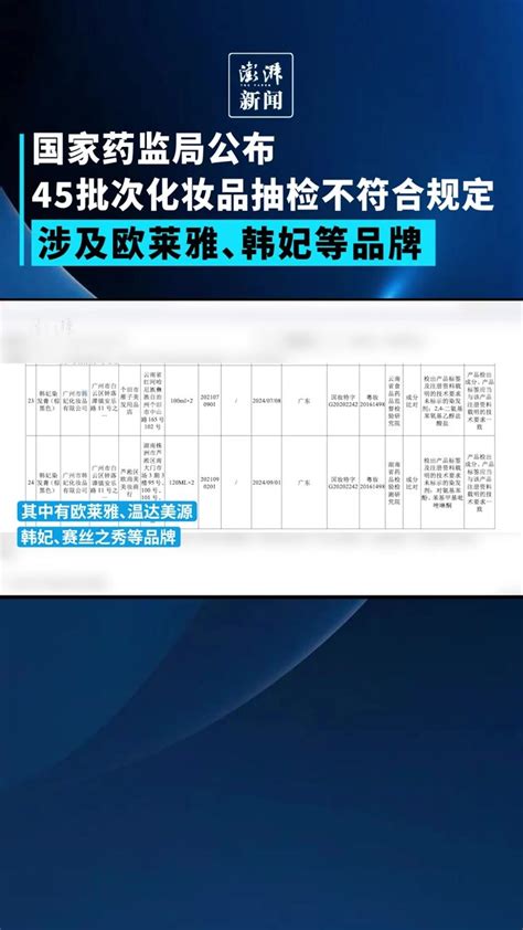 国家药监局公布45批次化妆品抽检不符合规定 凤凰网视频 凤凰网