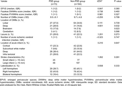 Imagining Characteristics In Patients With And Without Post Stroke