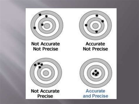 Precision And Accuracy Science Lab Report Terminology Ppt