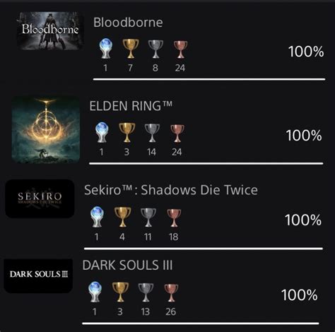 As Someone Who Has Yet To Git Gud Im Really Proud Of This I Love