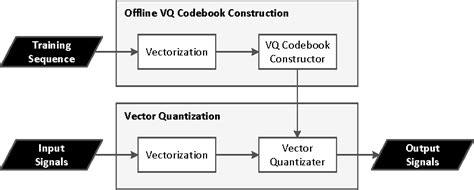 figure 1 from a novel and efficient vector quantization based cpri
