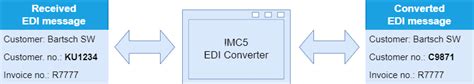 Customize Edi Data With The Edi Converter From Mc5