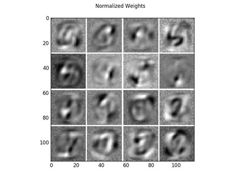 Small Binary Rbm On Mnist — Pydeep 110 Documentation