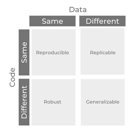 From Digital To Computational Metadata For Reproducible Research — Aishwarya Khanduja