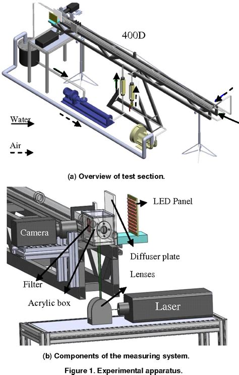 Figure From Statistical Characterization Of Two Phase Slug Flow In A Horizontal Pipe