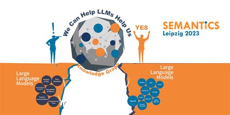 Can LLMs Become Knowledgeable Impressions From Day 1 At SEMANTiCS
