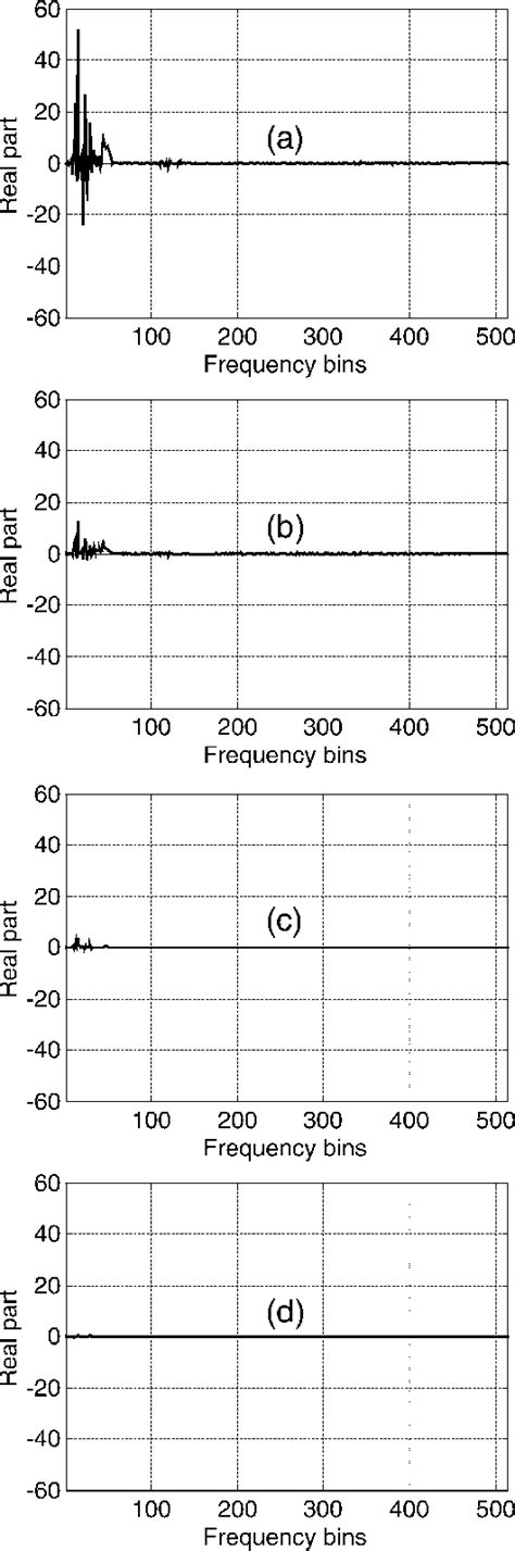 Figure 8 From Penalty Function Based Joint Diagonalization Approach For