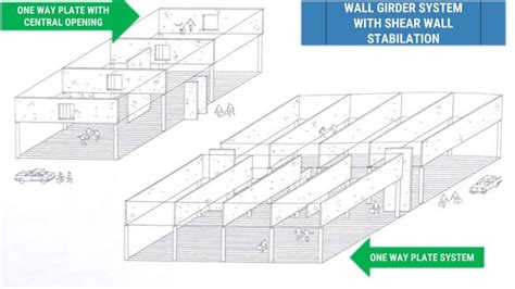 Surface Active Structures Structure Systems Pptx Physics Science