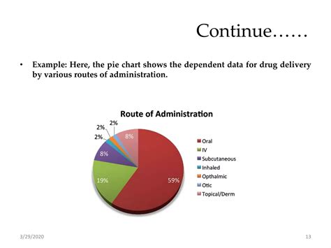 Graphs In Pharmaceutical Biostatistics Pptx