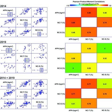 Graphs Of Linear Correlation Coefficients Between Nodule Abundance